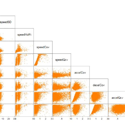 Correlation Matrix For Epoch Outcome And Various Measures Of Download Scientific Diagram
