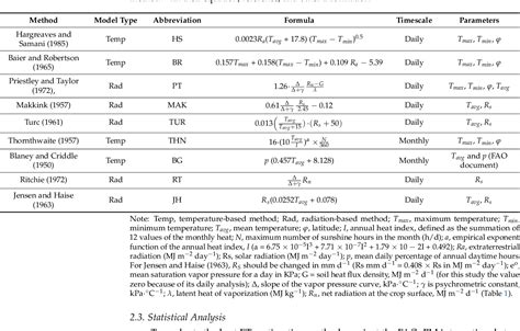Table 1 From Evaluation Of Reference Evapotranspiration Estimation Methods For The Assessment Of