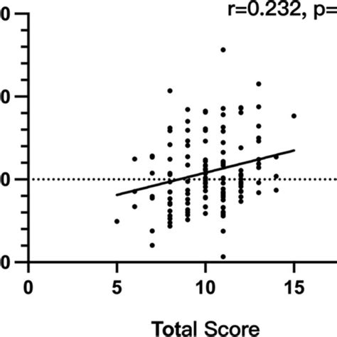 Comparison Of Sacroiliac Joint Degeneration Between Patients With And