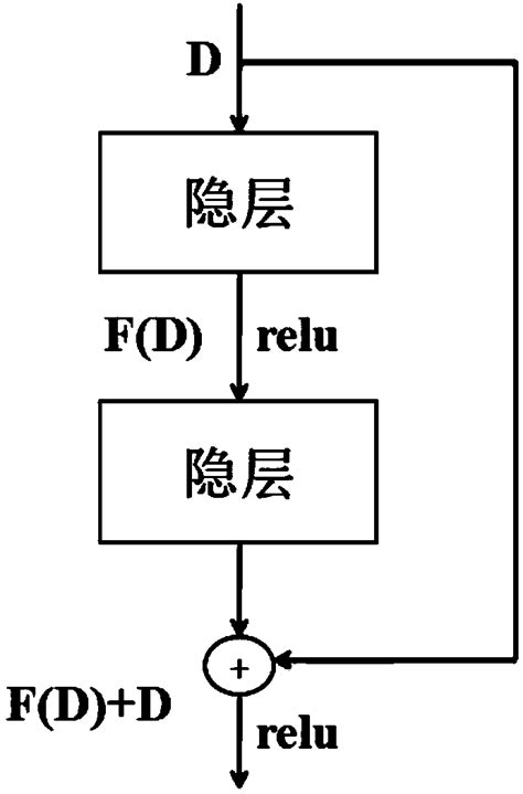 Radar Signal Feature Extraction Method Based On Residual Depth Learning