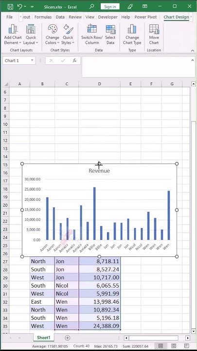 Create Dynamic Interactive Charts In Excel Using Slicers Shorts Youtube