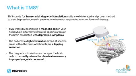 Tms In Austin Tx Austin Mind And Behavioral Health