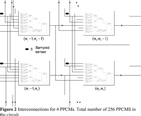 Figure 2 From A High Performance Distributed Parallel Processor
