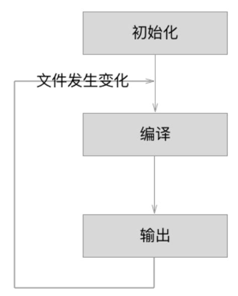面试官:说说webpack的构建流程 Web前端面试 面试官系列 面试官:说说webpack的构建流程 Web前端面试 面试官系列