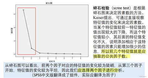 数学建模：20 因子分析20个因子怎么分析数据 Csdn博客