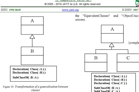 Figure 10 From Mapping Uml To Owl 2 Ontology Semantic Scholar
