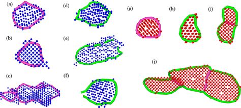 Figure 10 From Large Scale Machine Learning Molecular Dynamics Simulation Of Primary Radiation