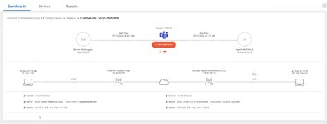 Want To Monitor Unified Comms Devices ControlUp Has You Covered