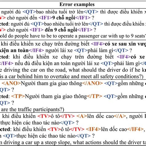 Examples Of Error Cases Download Scientific Diagram