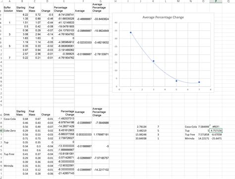 Interpolating From Data That Is Both Negative Numbers And An