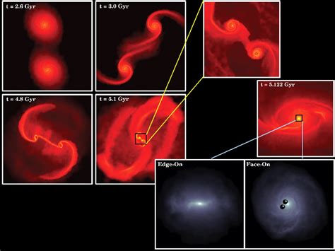 Supermassive Black Hole Formation