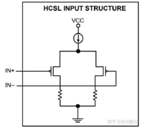 电平设计基础 SSTL HCSL 电平 知乎