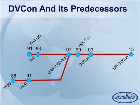 article dvcon united states highlights accellera systems initiative