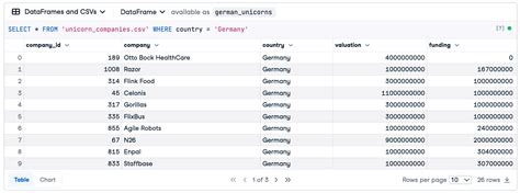 Sql Scenarios Datalab Docs