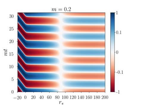two massive real scalar fields left m 1 5 right m 1 in a