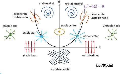 Nonlinear Dynamics Tpoint Tech