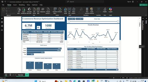 Sarin Gurung On Linkedin Sql Powerbi Datavisualization