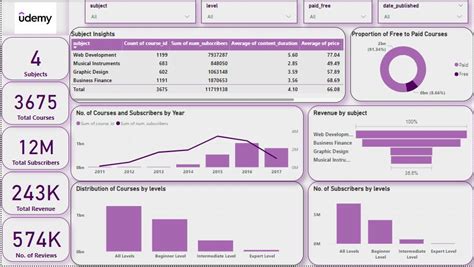Charity Akpan On Linkedin Onyxdata Datadna Powerbi Datadna Dataanalysis Onyxdata…