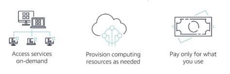 AWS Flashcards Quizlet