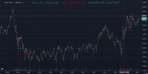 grid bot themagicbot