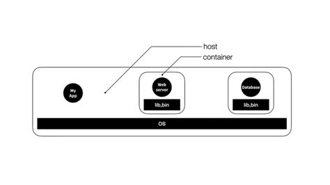 Docker Docker란 1