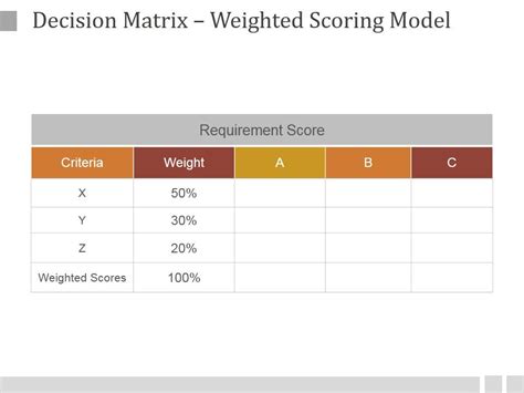 Decision Matrix Weighted Scoring Model Ppt Powerpoint Presentation Files