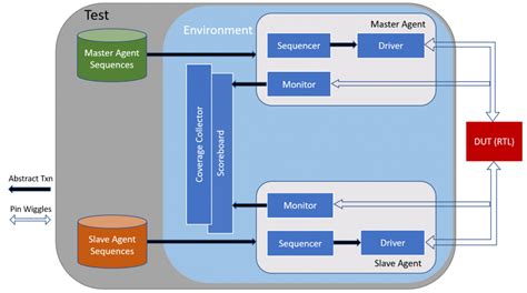 Uvm Test Catalog Catalog Library