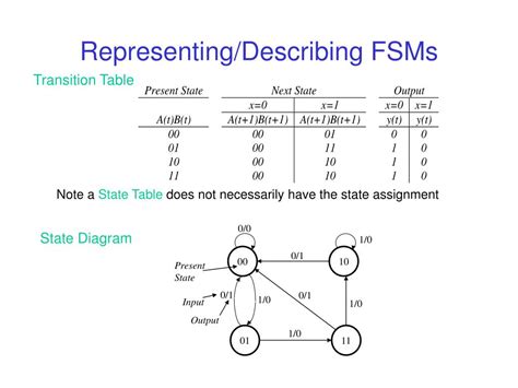 Ppt Sequential Networks Powerpoint Presentation Free Download Id