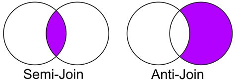 65 Combining Datasets Using Pandas — Introduction To Digital Engineering