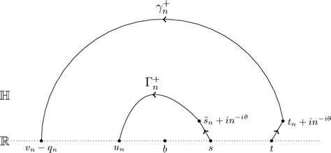 Figure 10 From Gelfandtsetlin Polytopes And Random Contractions Away From The Limiting Shape