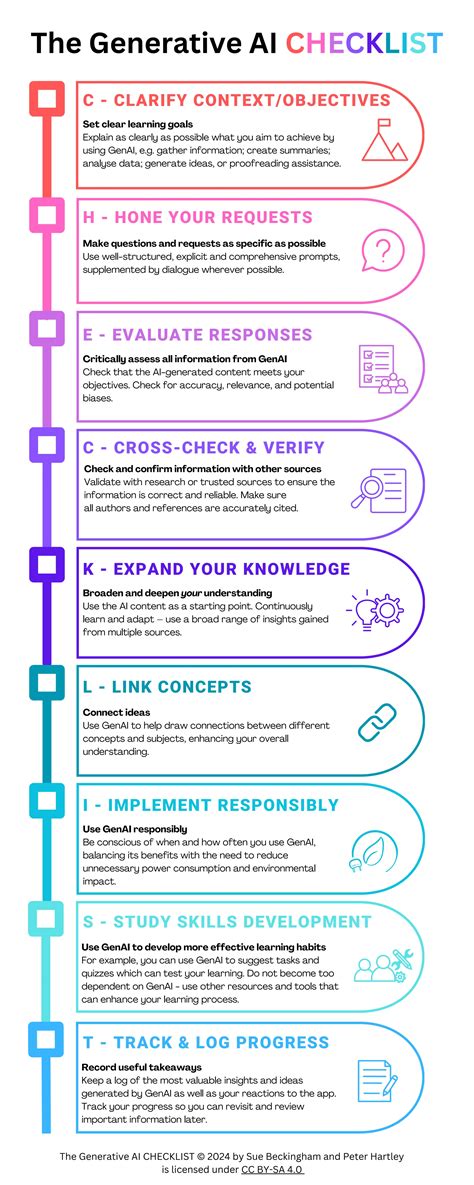 The Generative Ai Checklist Infographic Poster Pdf