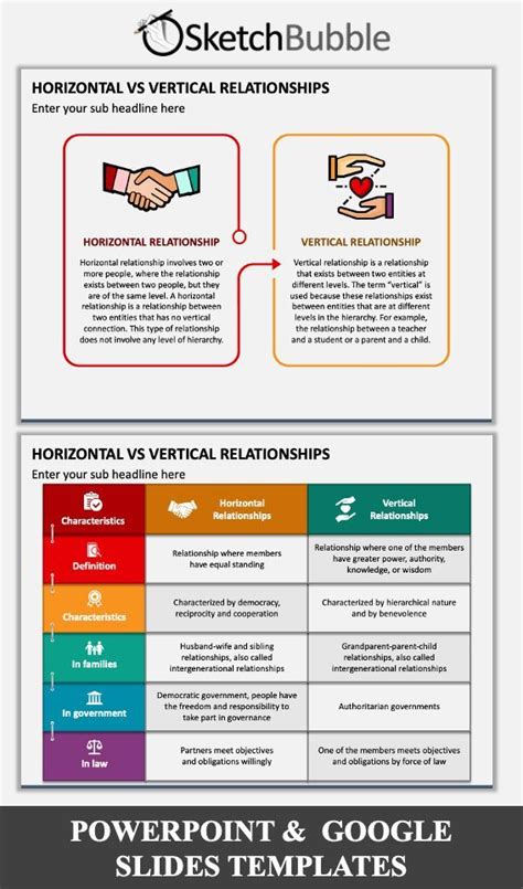 Horizontal Vs Vertical Relationships Ppt Relationship Bases Types Of Relationships Powerpoint