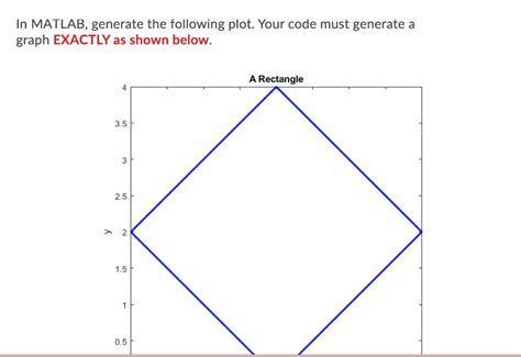 Solved In Matlab Generate The Following Plot Your Code