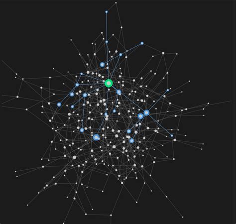 Interactive Graph Visualization With Eguigraphs By Dmitrii Samsonov Medium