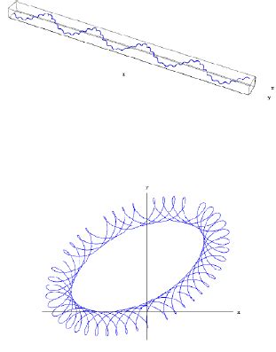 Particle 3d Trajectory In Lab Upper Plot And Its Projection On The