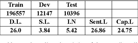 Figure 1 From Abstractive Text Image Summarization Using Multi Modal Attentional Hierarchical
