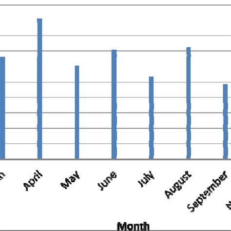 Average Sex Ratios Within The Study Period Download Scientific Diagram