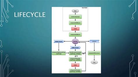 Introduction To React Js For Beginners Namespace It Pptx Web