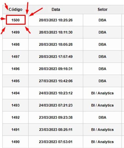 Pisquei E A Power Tuning Bateu 1500 Propostas 😮😮😮 Fabricio França