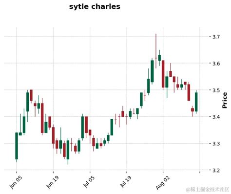 Mplfinance：python中的k线图绘制神器mplfinance画k线图 Csdn博客