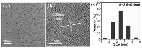 Preparation And Antibacterial Activity Test Method Of Antibacterial