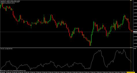 Very Strange Error Horizontal Line Mql4 And Metatrader 4 Mql4 Programming Forum