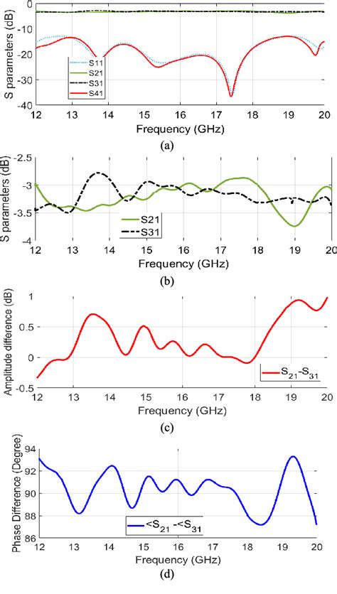 Figure 17 From Broadband Three Section Branch Line Coupler Realized By Ridge Gap Waveguide