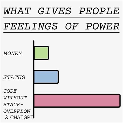 Abu Bakar Aslam On Linkedin Search When Youre Stuck Not When Youre