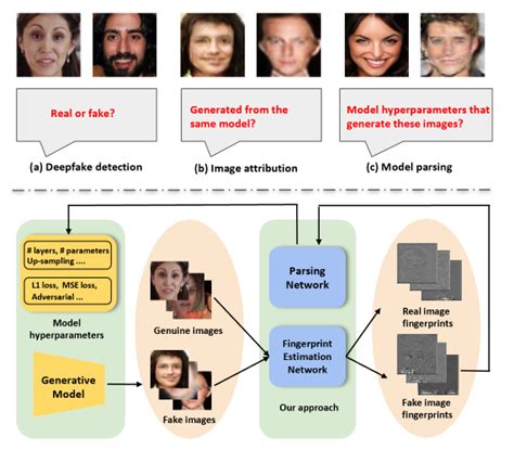 reverse engineering of generative models inferring model hyperparameters from generated images