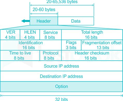 Ipv4 Packet