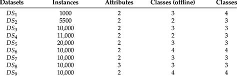 benchmark datasets used in experiments download scientific diagram