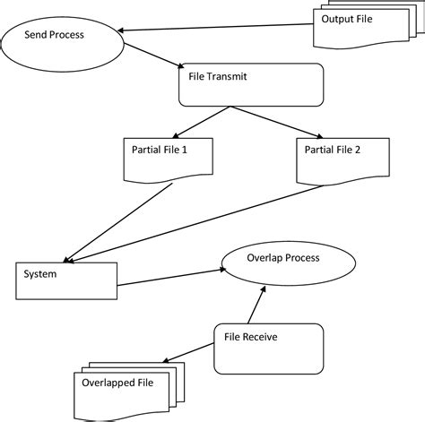 Figure 31 From Design And Implementation Of Data Hiding Technique By Using Lsb Replacement