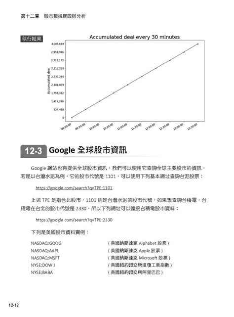 Python網路爬蟲：大數據擷取、清洗、儲存與分析 王者歸來 Dm1920 深智數位股份有限公司