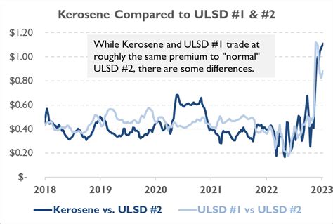 What Is It Kerosene Mansfield Energy